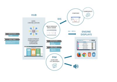 Passenger information systems - CS GROUP
