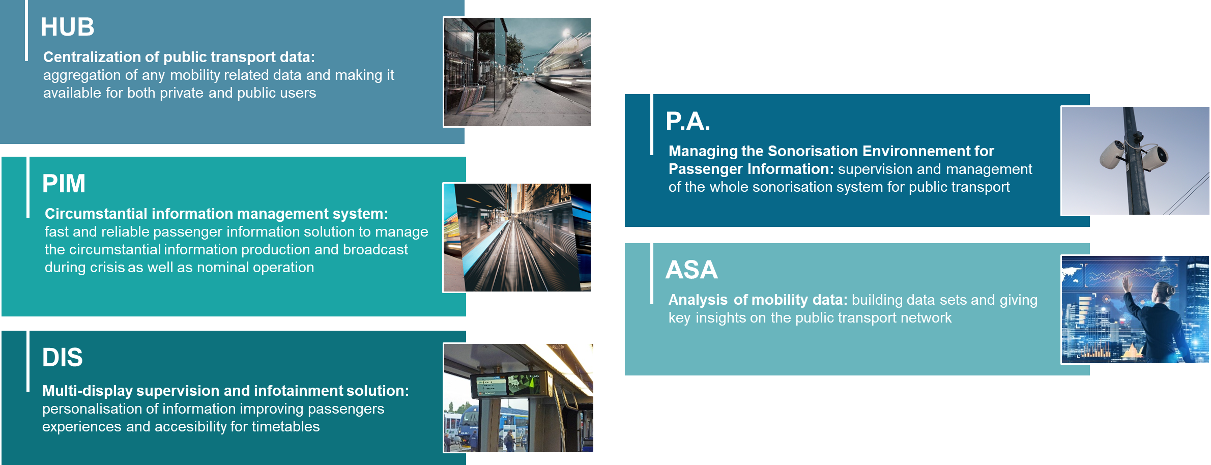 Passenger information systems - CS GROUP